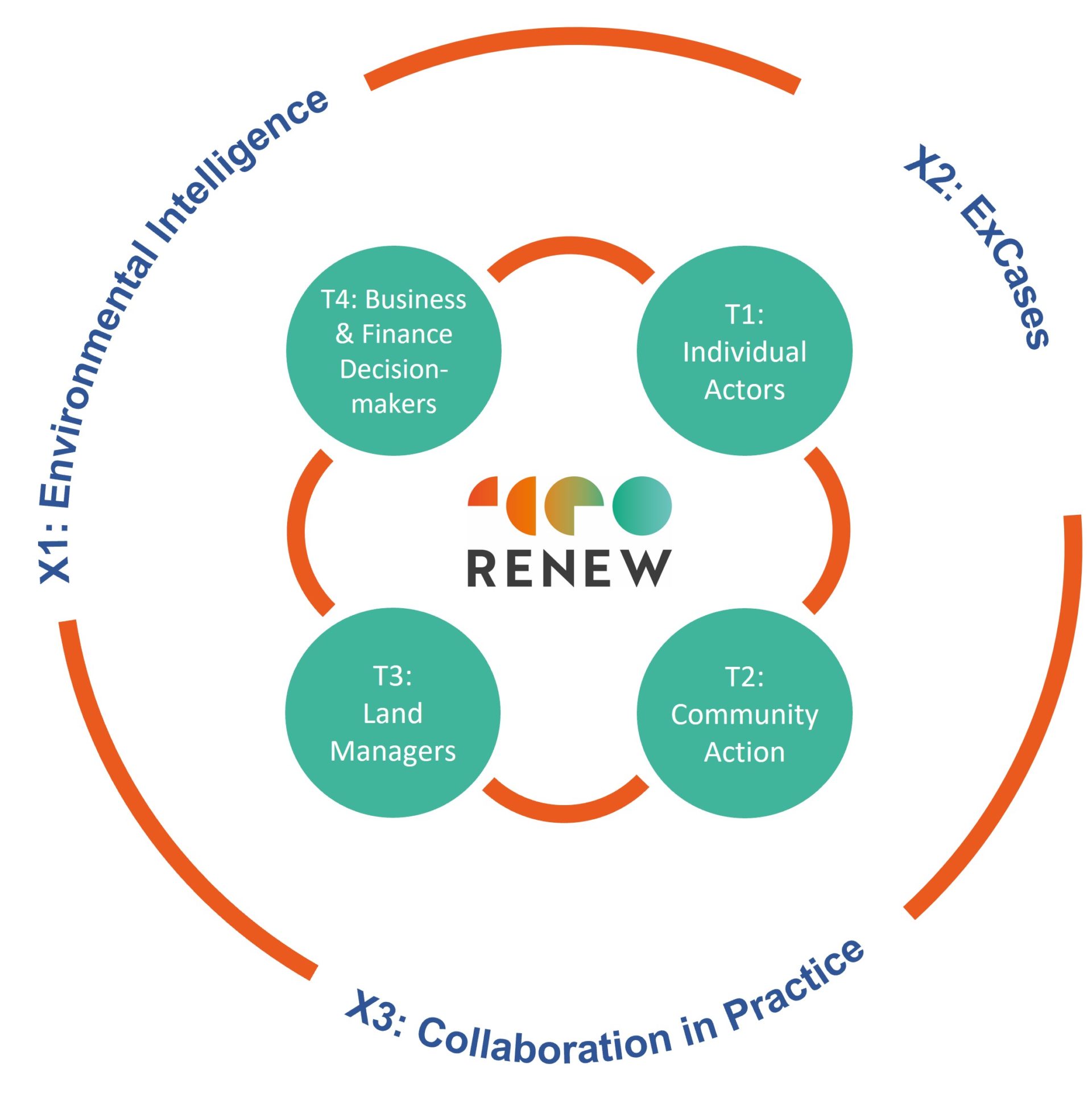 RENEW · GreenFutures