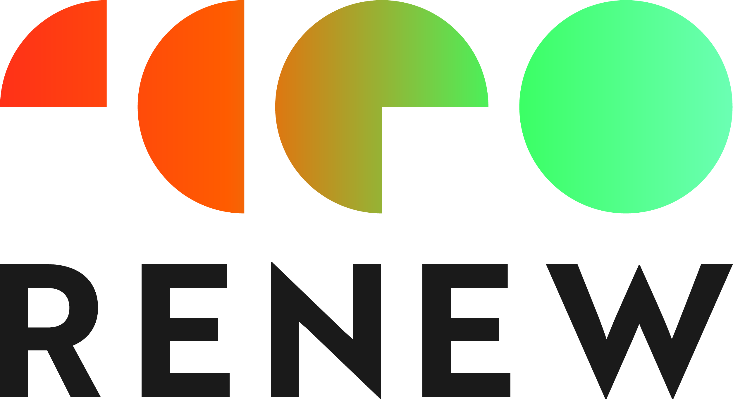 RENEW · GreenFutures